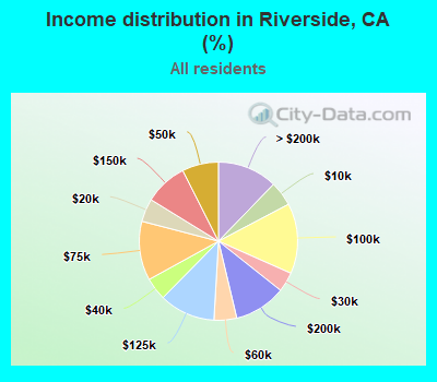 Riverside, California (CA) income map, earnings map, and wages data