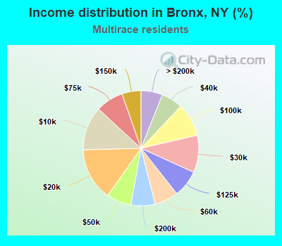 Bronx, New York (NY) income map, earnings map, and wages data
