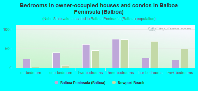 Balboa Peninsula (Balboa) neighborhood in Newport Beach, California (CA ...