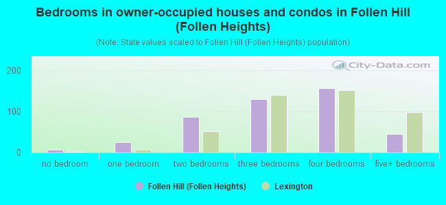 Follen Hill (Follen Heights) neighborhood in Lexington, Massachusetts ...