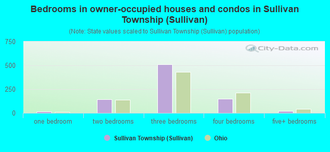 Sullivan Township (Sullivan) neighborhood in Sullivan, Ohio (OH), 44880 ...