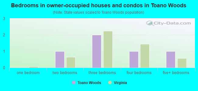 Toano Woods neighborhood in Toano, Virginia (VA), 23188 subdivision ...