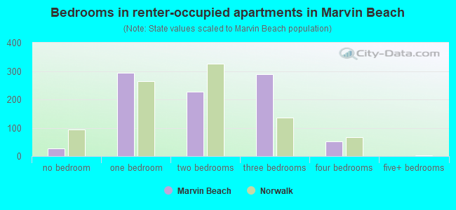 Marvin Beach neighborhood in Norwalk, Connecticut (CT), 06855 ...