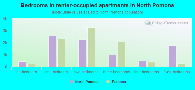 North Pomona neighborhood in Pomona, California (CA), 91711, 91750 ...