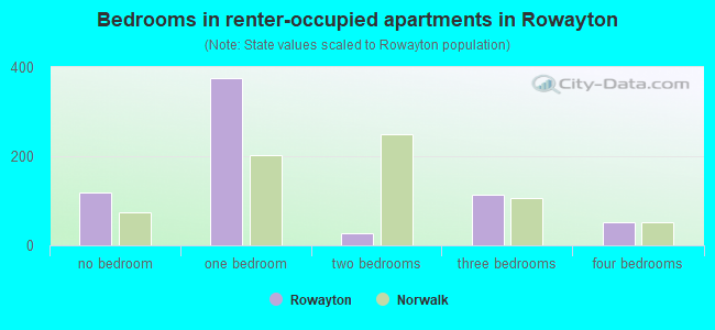 Rowayton neighborhood in Norwalk, Connecticut (CT), 06853, 06854 ...