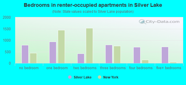 Silver Lake neighborhood in Staten Island, New York (NY), 10301 ...