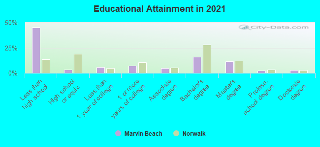 Marvin Beach neighborhood in Norwalk, Connecticut (CT), 06855 ...