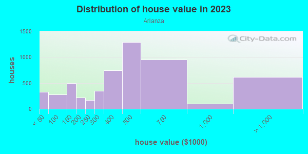 Arlanza neighborhood in Riverside, California (CA), 92503 subdivision ...