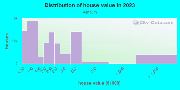 Ashburn neighborhood in Chicago, Illinois (IL), 60620, 60652 ...