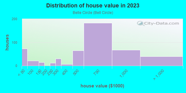 Belle Circle (Bell Circle) neighborhood in Revere, Massachusetts (MA ...