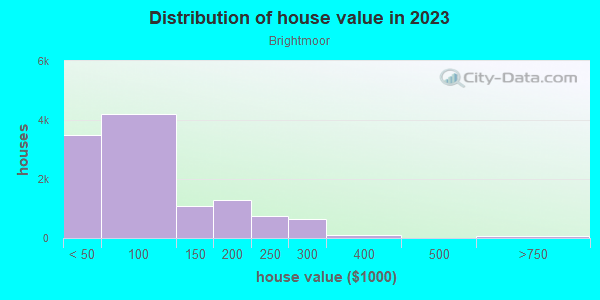 Brightmoor neighborhood in Detroit, Michigan (MI), 48223, 48239 ...