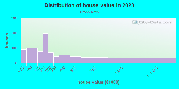 Cross Keys neighborhood in Baltimore, Maryland (MD), 21209, 21210 ...