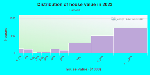 Factoria neighborhood in Bellevue, Washington (WA), 98006 subdivision ...