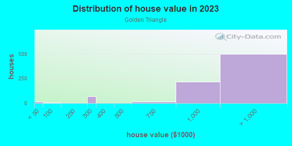 Golden Triangle neighborhood in Beverly Hills, California (CA), 90210 ...