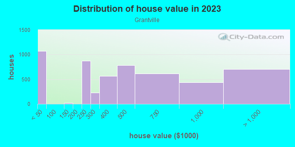 Grantville neighborhood in San Diego, California (CA), 92108, 92120 ...
