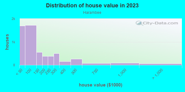 Harambee neighborhood in Milwaukee, Wisconsin (WI), 53212 subdivision ...