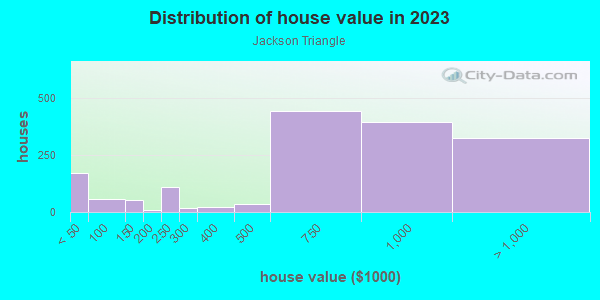 Jackson Triangle neighborhood in Hayward, California (CA), 94544 ...