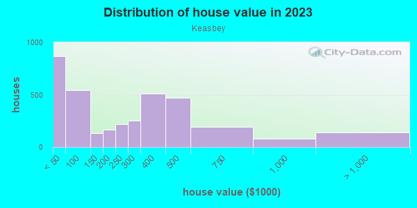 Keasbey neighborhood in Keasbey, New Jersey (NJ), 08832, 08861 ...