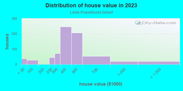 Lents-Powellhurst-Gilbert neighborhood in Portland, Oregon (OR), 97266 ...