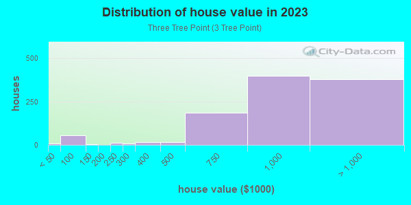 Three Tree Point (3 Tree Point) neighborhood in Burien, Washington (WA ...