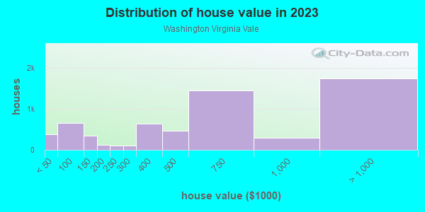 Washington Virginia Vale neighborhood in Denver, Colorado (CO), 80224 ...