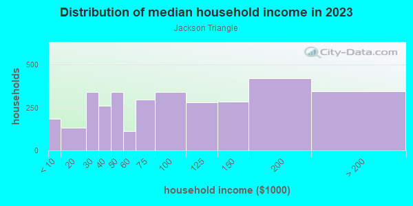 Jackson Triangle neighborhood in Hayward, California (CA), 94544 ...