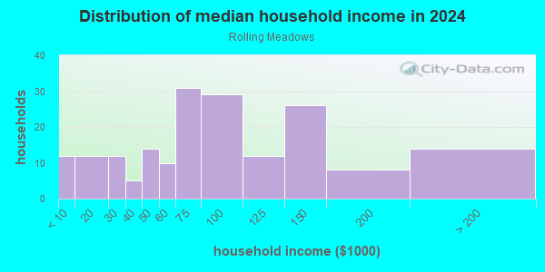 Rolling Meadows neighborhood in Williamsburg, Virginia (VA), 23188 ...