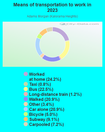 Adams Morgan (Kalorama Heights) neighborhood in Washington, District of ...