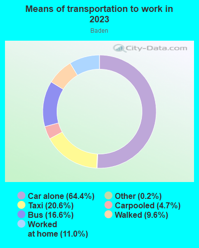 Baden neighborhood in Saint Louis, Missouri (MO), 63137, 63147 ...