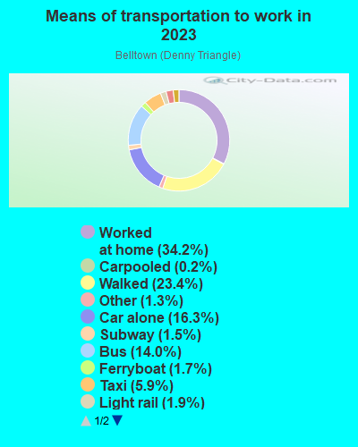 Belltown (Denny Triangle) neighborhood in Seattle, Washington (WA ...