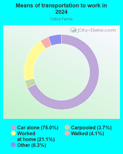 Calico Farms neighborhood in Kansas City, Missouri (MO), 64131, 64137 ...