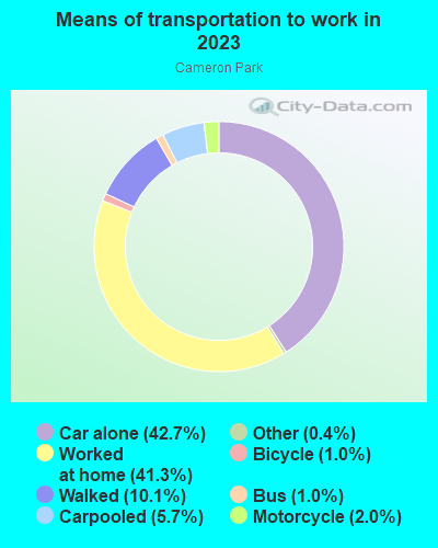 Cameron Park neighborhood in Raleigh, North Carolina (NC), 27605 ...