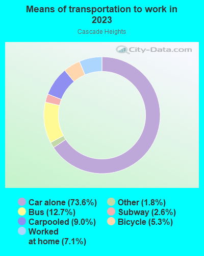 Cascade Heights neighborhood in Atlanta, Georgia (GA), 30311 ...