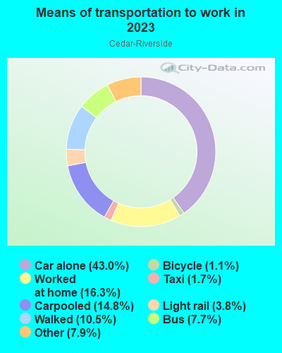Cedar-Riverside neighborhood in Minneapolis, Minnesota (MN), 55454 ...