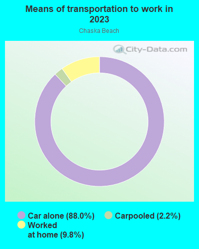 Chaska Beach neighborhood in Huron, Ohio (OH), 44839 subdivision ...