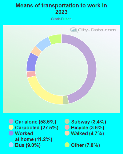 Clark-Fulton neighborhood in Cleveland, Ohio (OH), 44102, 44109 ...