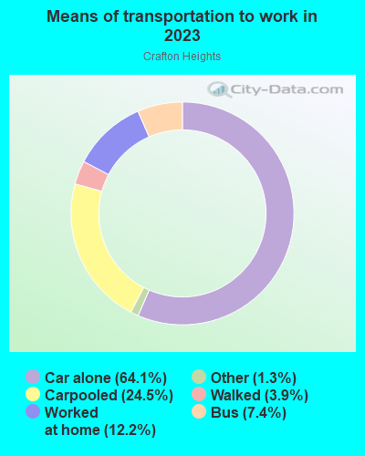 Crafton Heights neighborhood in Pittsburgh, Pennsylvania (PA), 15204 ...