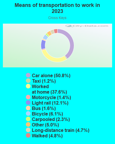 Cross Keys neighborhood in Baltimore, Maryland (MD), 21209, 21210 ...