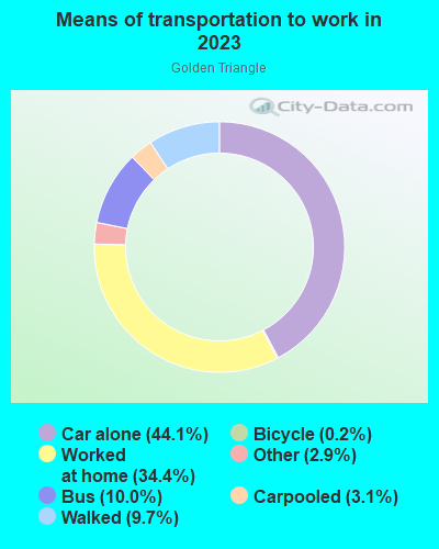 Golden Triangle neighborhood in Beverly Hills, California (CA), 90210 ...