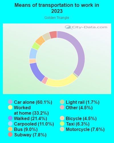 Golden Triangle neighborhood in Denver, Colorado (CO), 80203, 80204 ...