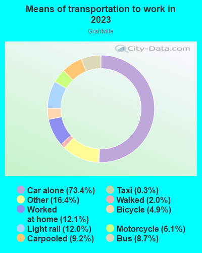 Grantville neighborhood in San Diego, California (CA), 92108, 92120 ...
