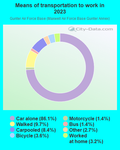 Gunter Air Force Base (Maxwell Air Force Base Gunter Annex ...