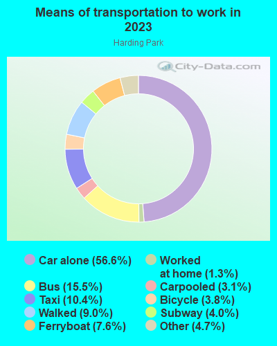 Harding Park neighborhood in Bronx, New York (NY), 10473 subdivision ...