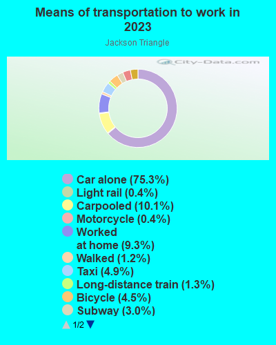 Jackson Triangle neighborhood in Hayward, California (CA), 94544 ...