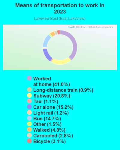 Lakeview East (East LakeView) neighborhood in Chicago, Illinois (IL ...