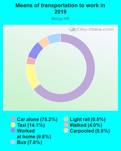 Mango Hill neighborhood in Hialeah, Florida (FL), 33012 subdivision ...