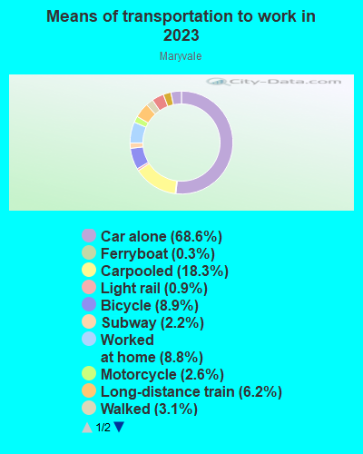 Maryvale neighborhood in Phoenix, Arizona (AZ), 85009, 85031, 85033 ...