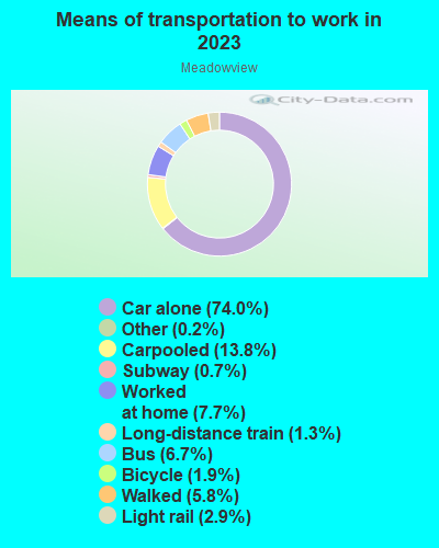 Meadowview neighborhood in Sacramento, California (CA), 95822, 95832 ...