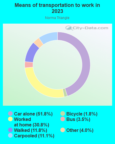 Norma Triangle neighborhood in West Hollywood, California (CA), 90069 ...