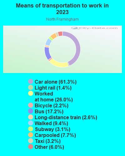North Framingham neighborhood in Framingham, Massachusetts (MA), 01772 ...